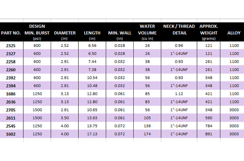 Portable Calibration Gas | High Pressure Aluminum Gas Cylinders ...